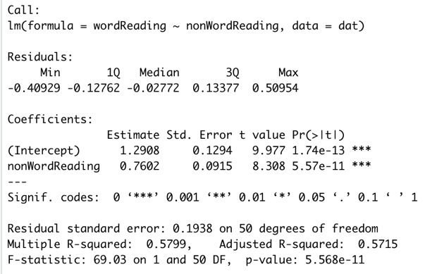 Statistics for Psychologists - 1. Recap of the linear model and practising data-wrangling in R
